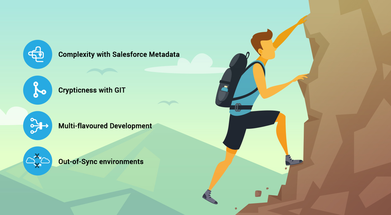 DevOps Adoption Challenges for Salesforce Applications | CloudFulcrum DevOps Adoption Challenges for Salesforce Applications | CloudFulcrum