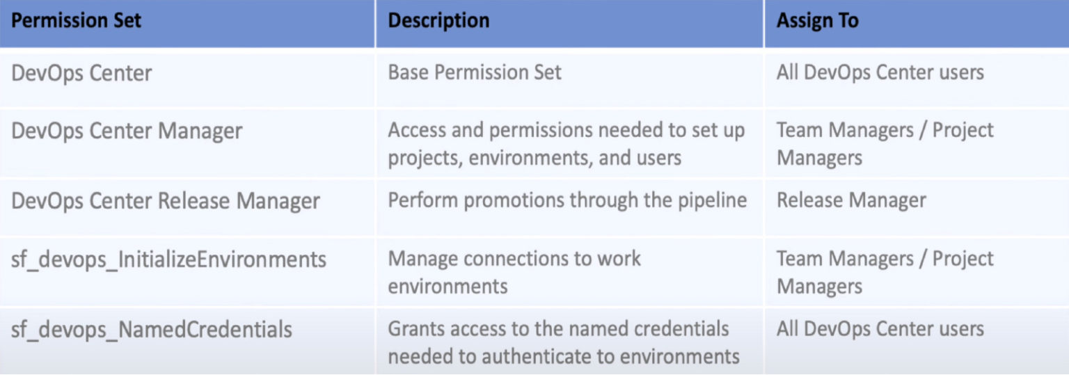 Salesforce DevOps Center | CloudFulcrum Salesforce DevOps Center | CloudFulcrum